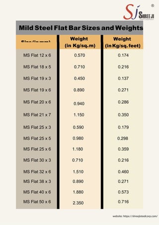 Flat bar | PDF
