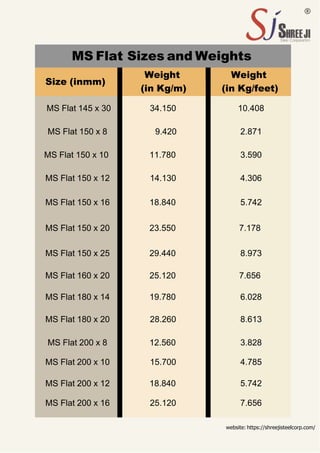 Flat bar | PPTX