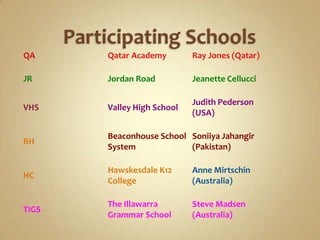 Flat Classroom Project 2009-2 Awards | PPT