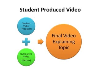 Flat Classroom Project Simulation | PPT