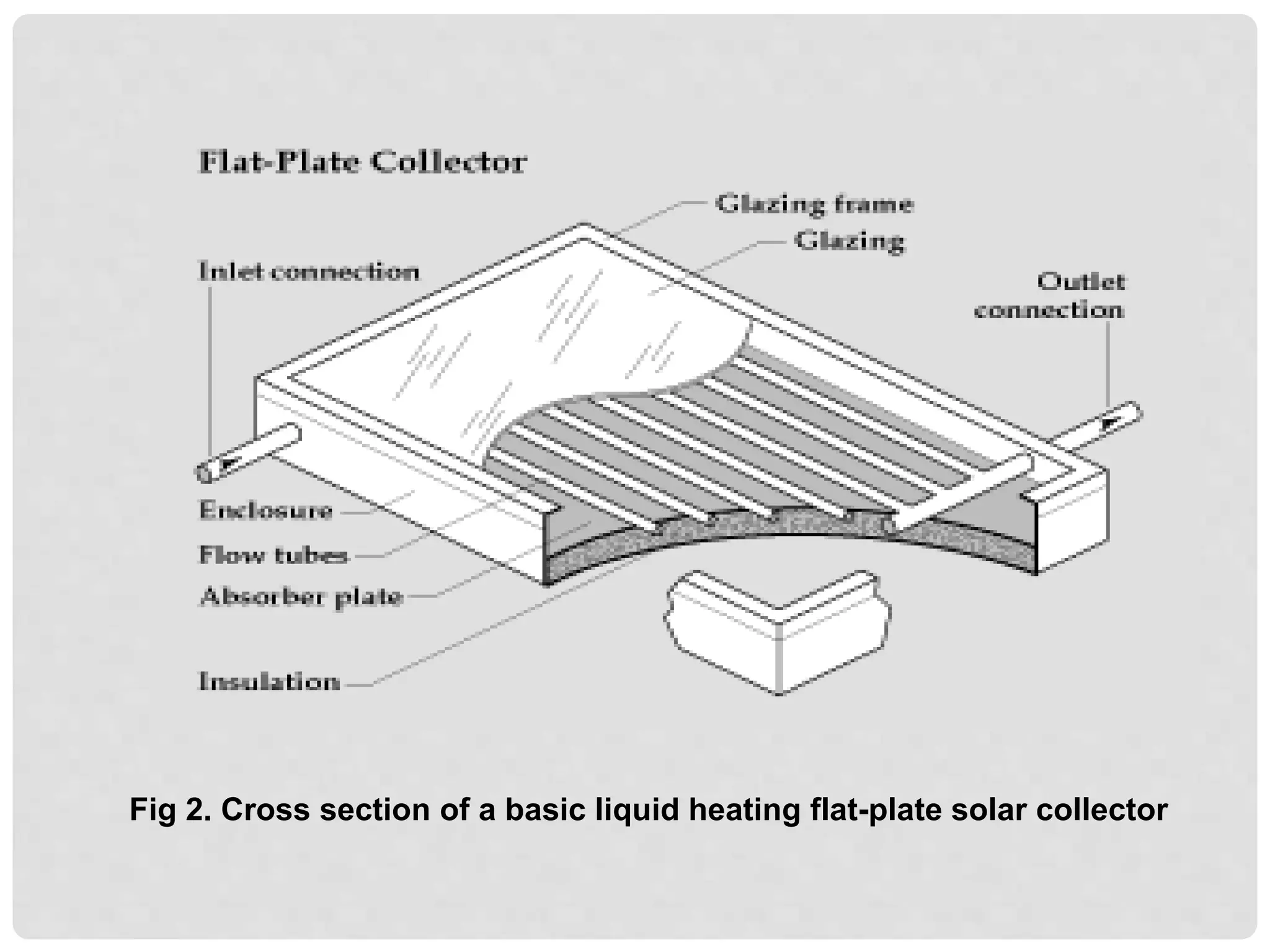 Flate plate collector | PPTX