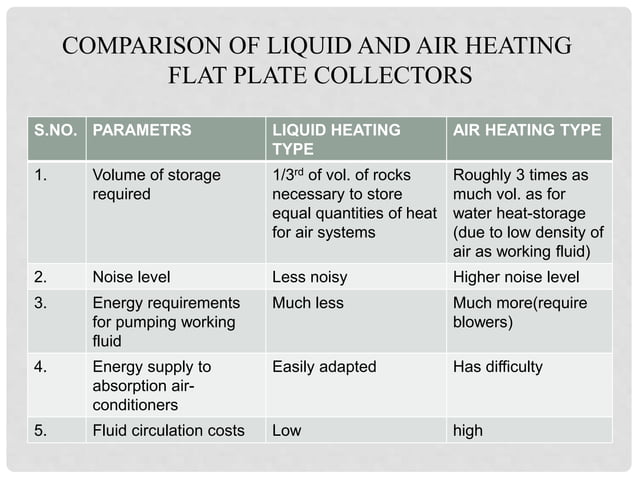 Flate plate collector | PPTX