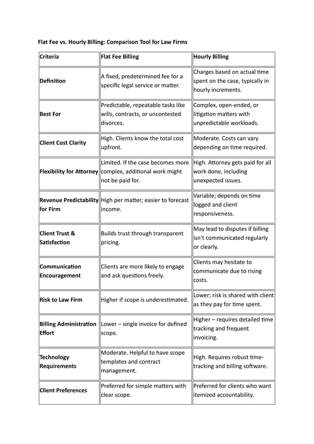 Flat Fee vs. Hourly Billing: Comparison Tool for Law Firms | PDF