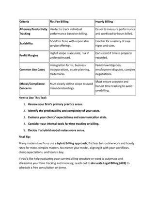Flat Fee vs. Hourly Billing: Comparison Tool for Law Firms | PDF