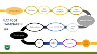 clinical examination of flat foot | PDF