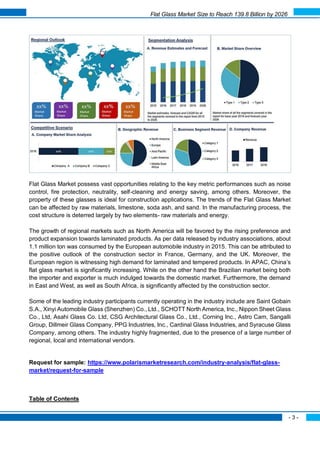 Flat glass market | PDF