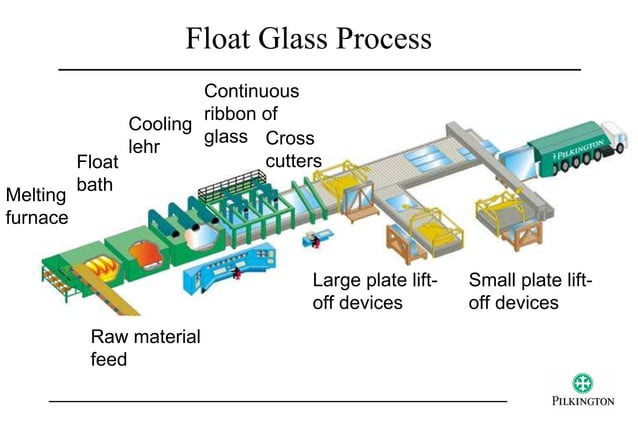 Flat glass products & float manufacture2007 | PPT