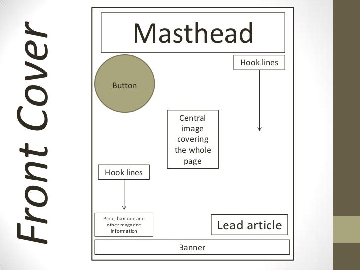 Flat Plan for Magazine
