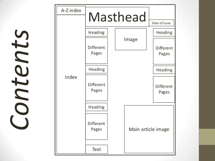 Flat Plan for Magazine