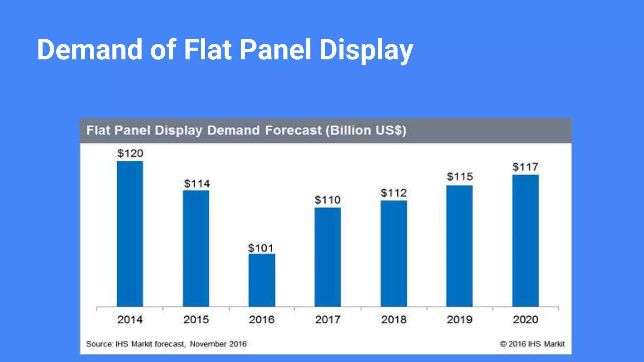 Flat panel display | PPTX
