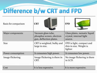 Flat panel display | PPTX