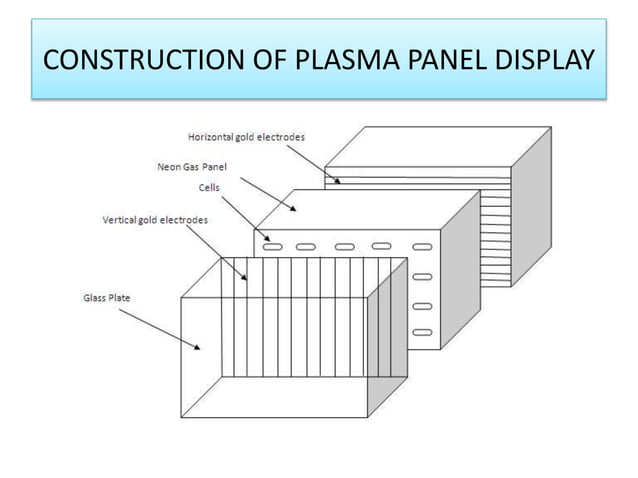 Flat panel displays and plasma panel displays | PPTX | Consumer ...
