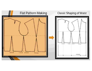 Flat pattern making i prof sgb | PDF