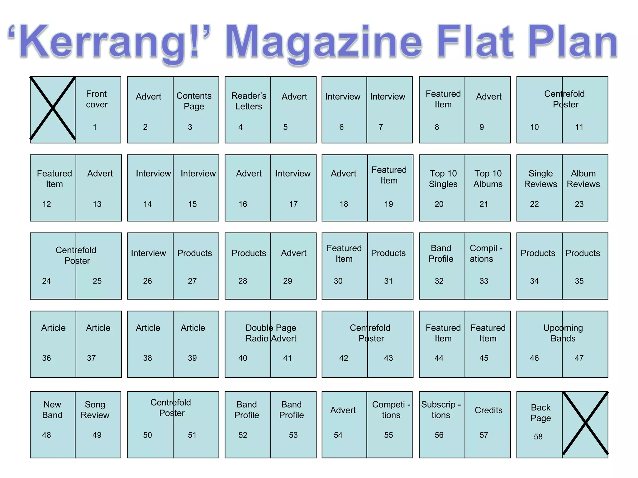Flat Plan for Music Magazines | PPT