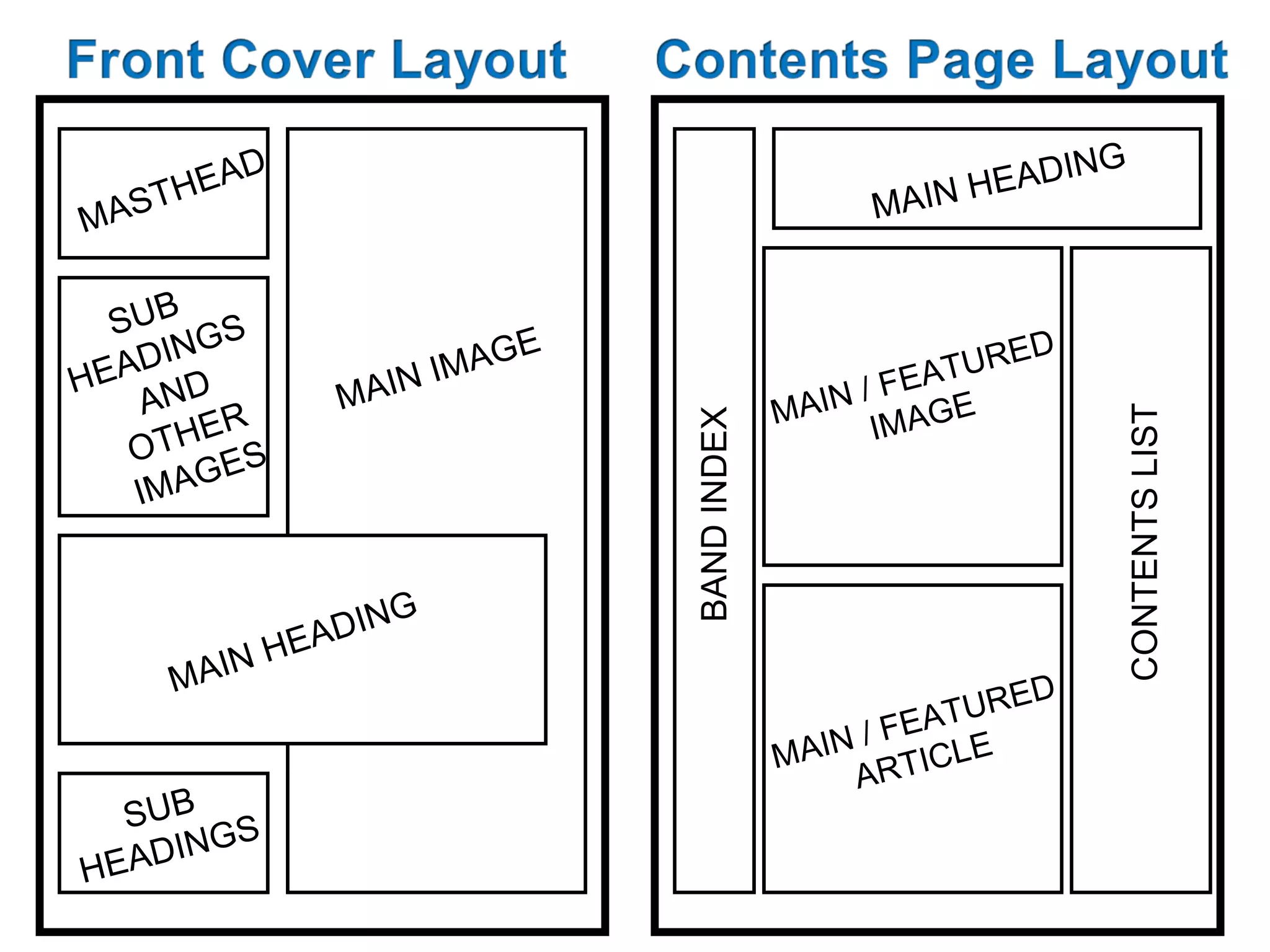 Flat Plan for Music Magazines | PPT