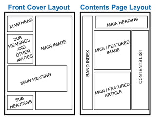 Flat Plan for Music Magazines | PPT