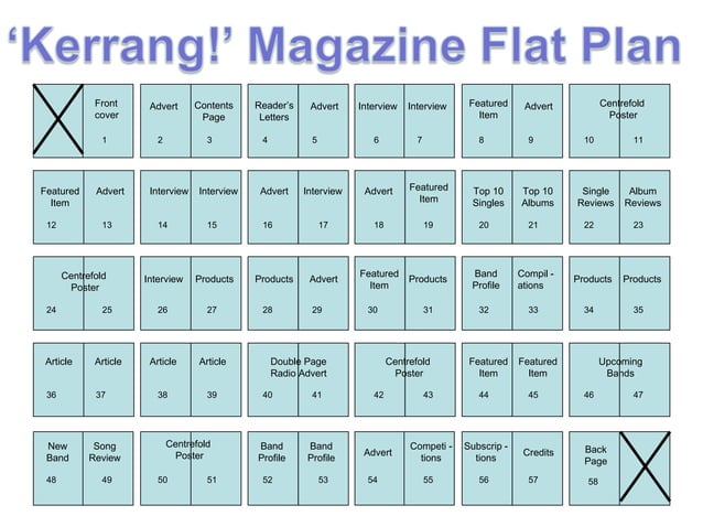 Flat Plan for Music Magazines | PPT