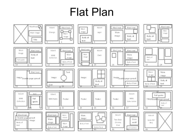 Flat Plan | PPT
