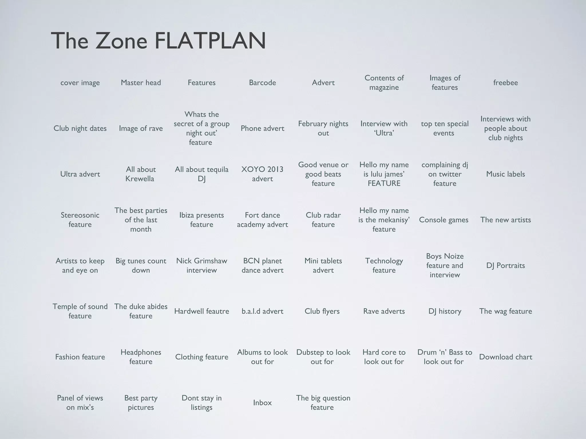 Flatplan | PPT | Dance and Electronic Music | Music