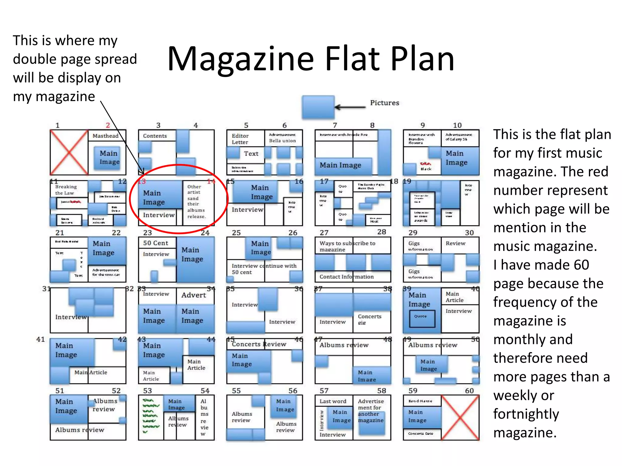 Flat plan | PPT
