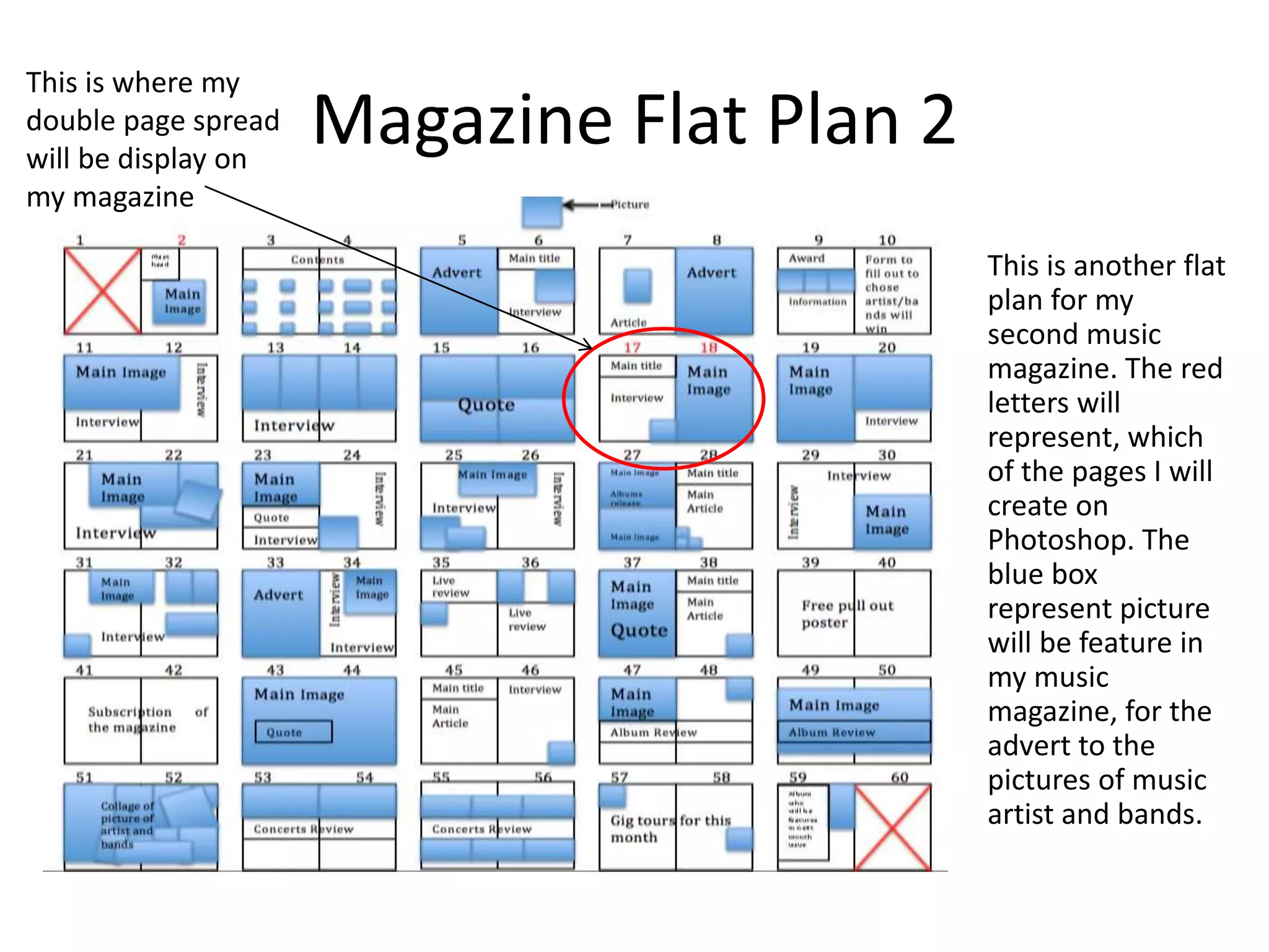 Flat Plan | PPT