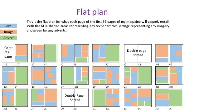 Flat plan
