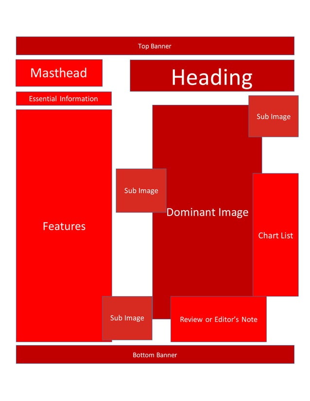 Flat plan contents page | DOCX