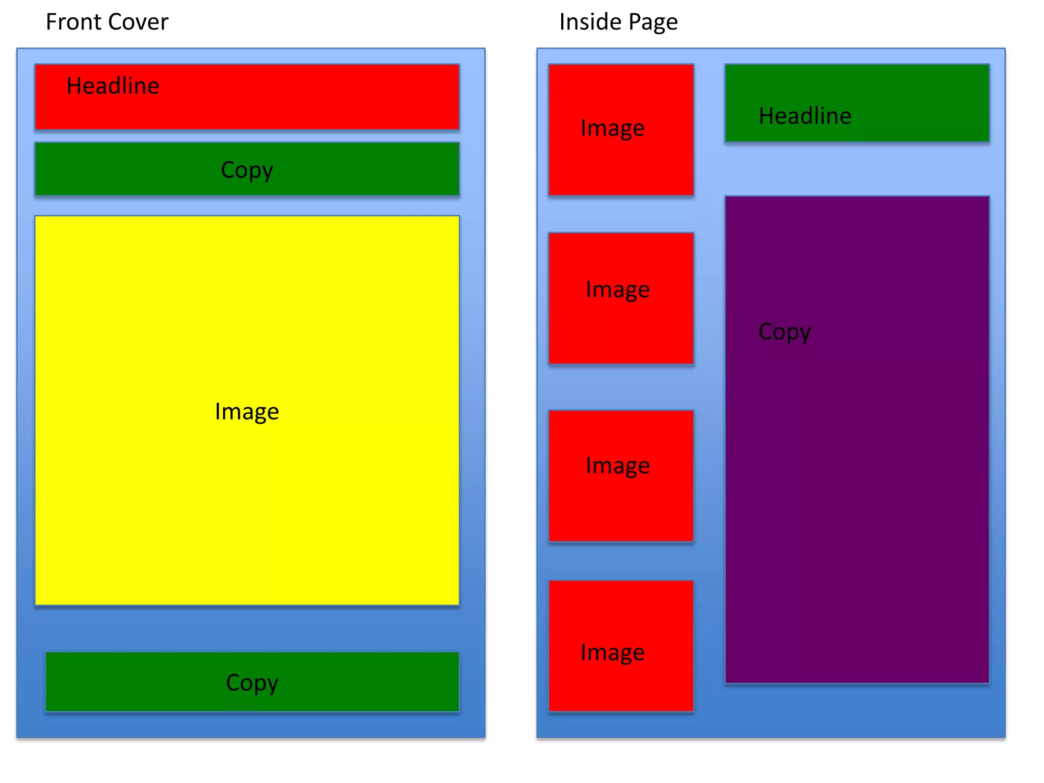 Flatplan fanzine | PPTX | Desktop Publishing | Computer Software and ...