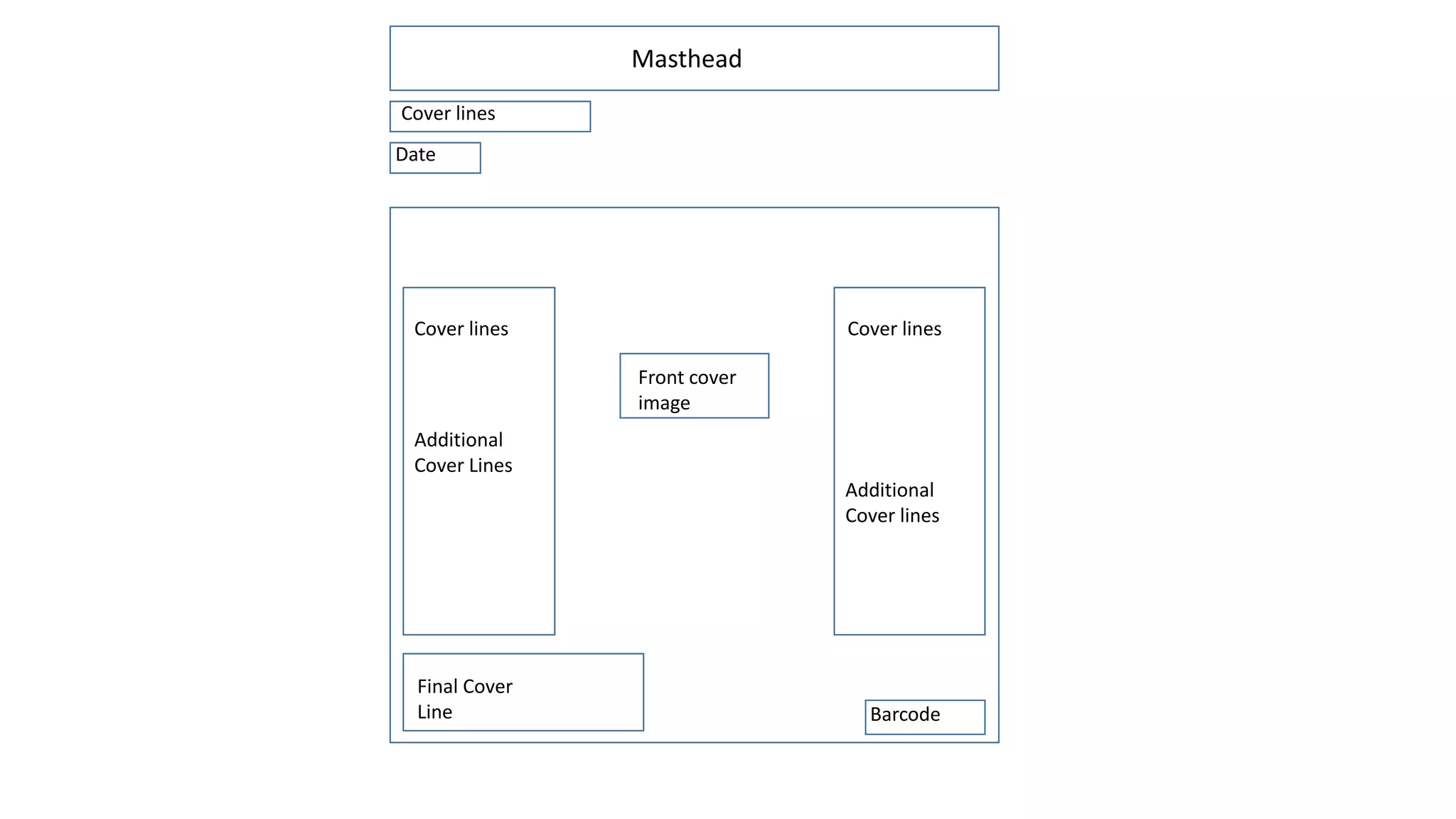 Flatplan for FC | PPT