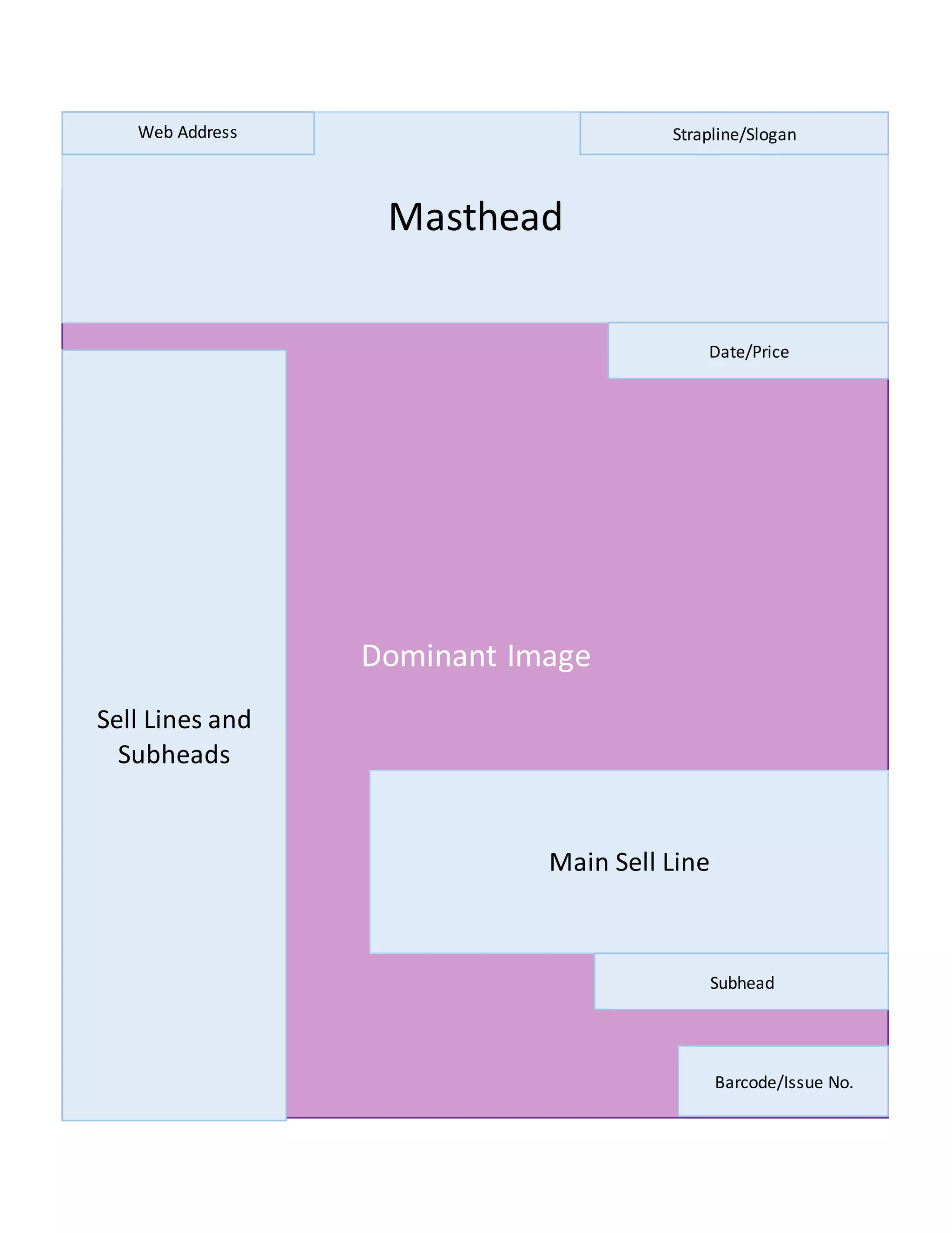 Flatplan for front cover | PDF