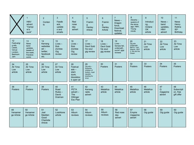 Flat plan for kerrang magazine | PPT