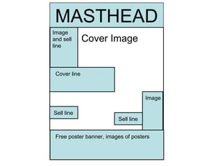 Flat plan for kerrang magazine | PPT