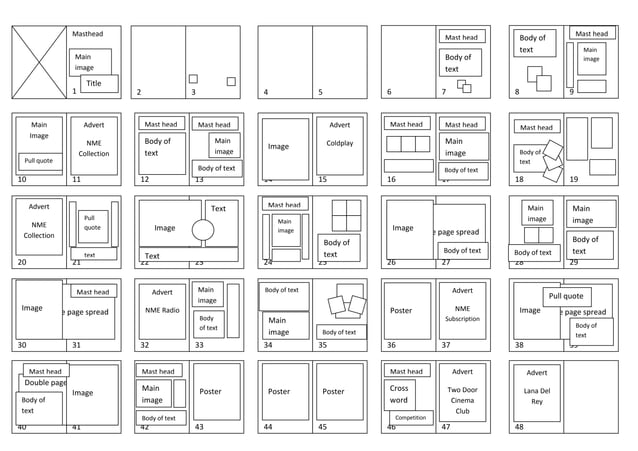 Flat plan for my magazine | DOCX