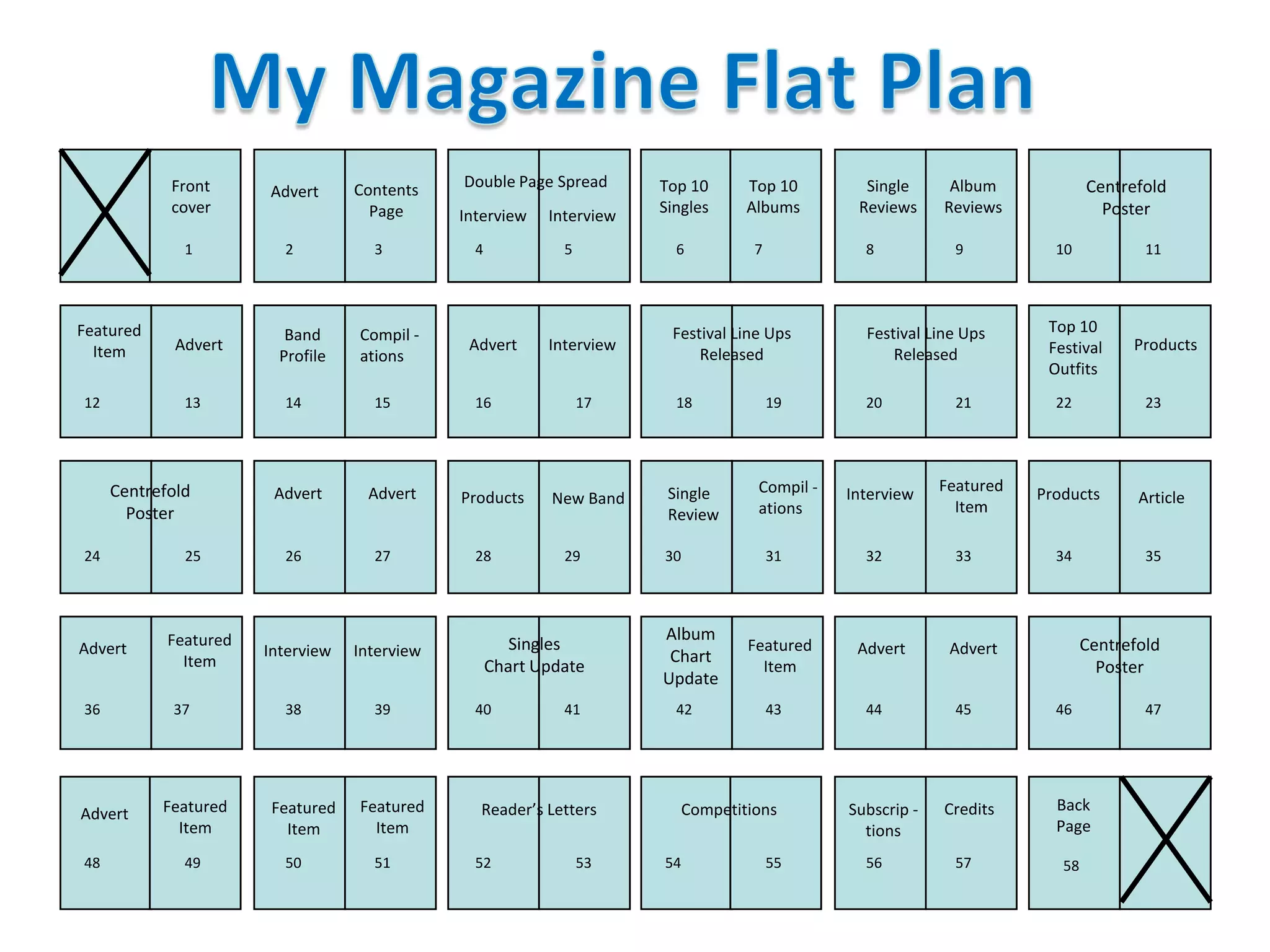 Flat Plan for My Own Music Magazine | PPTX