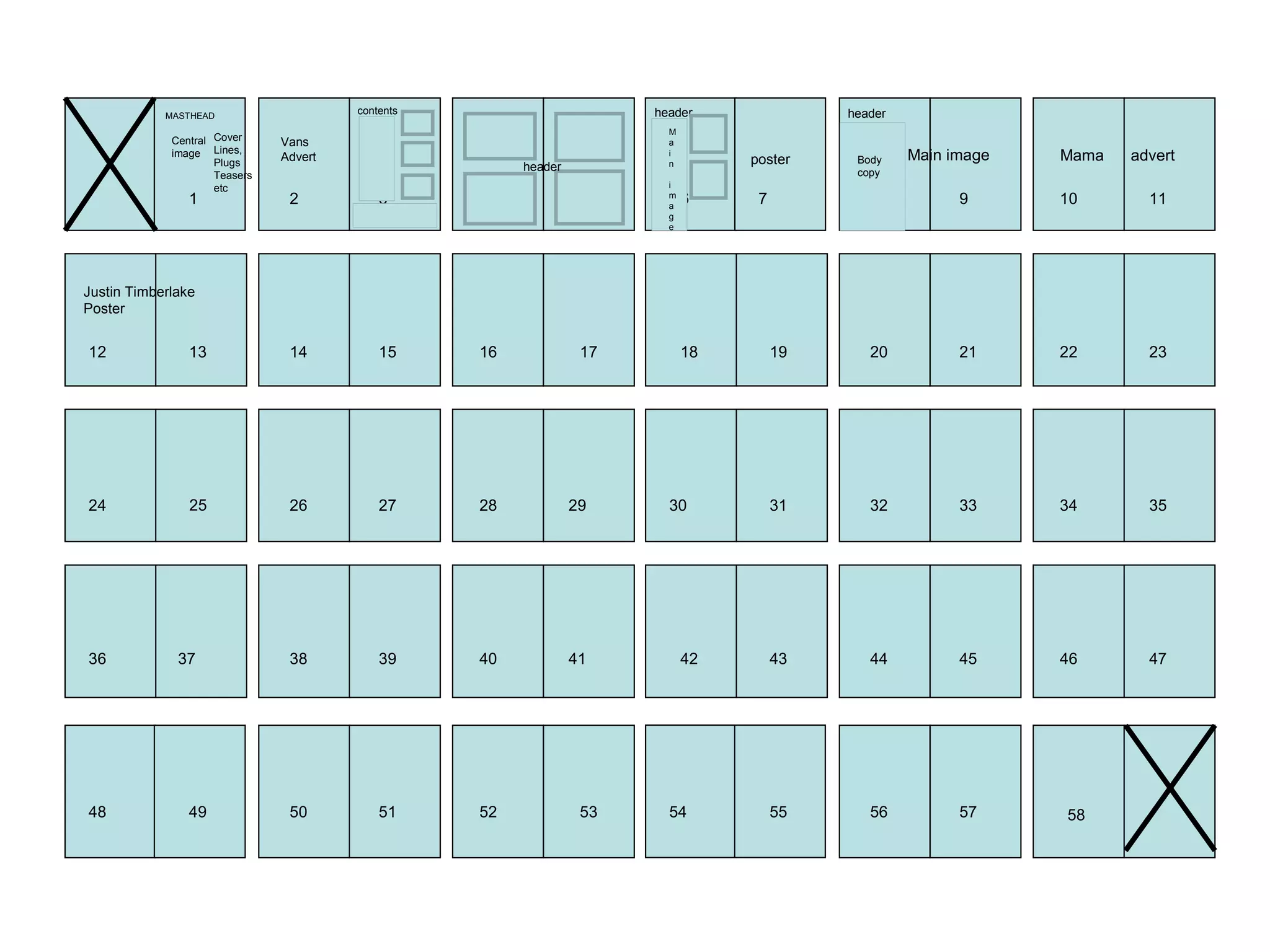 Flat plan for whole magazine | PPT