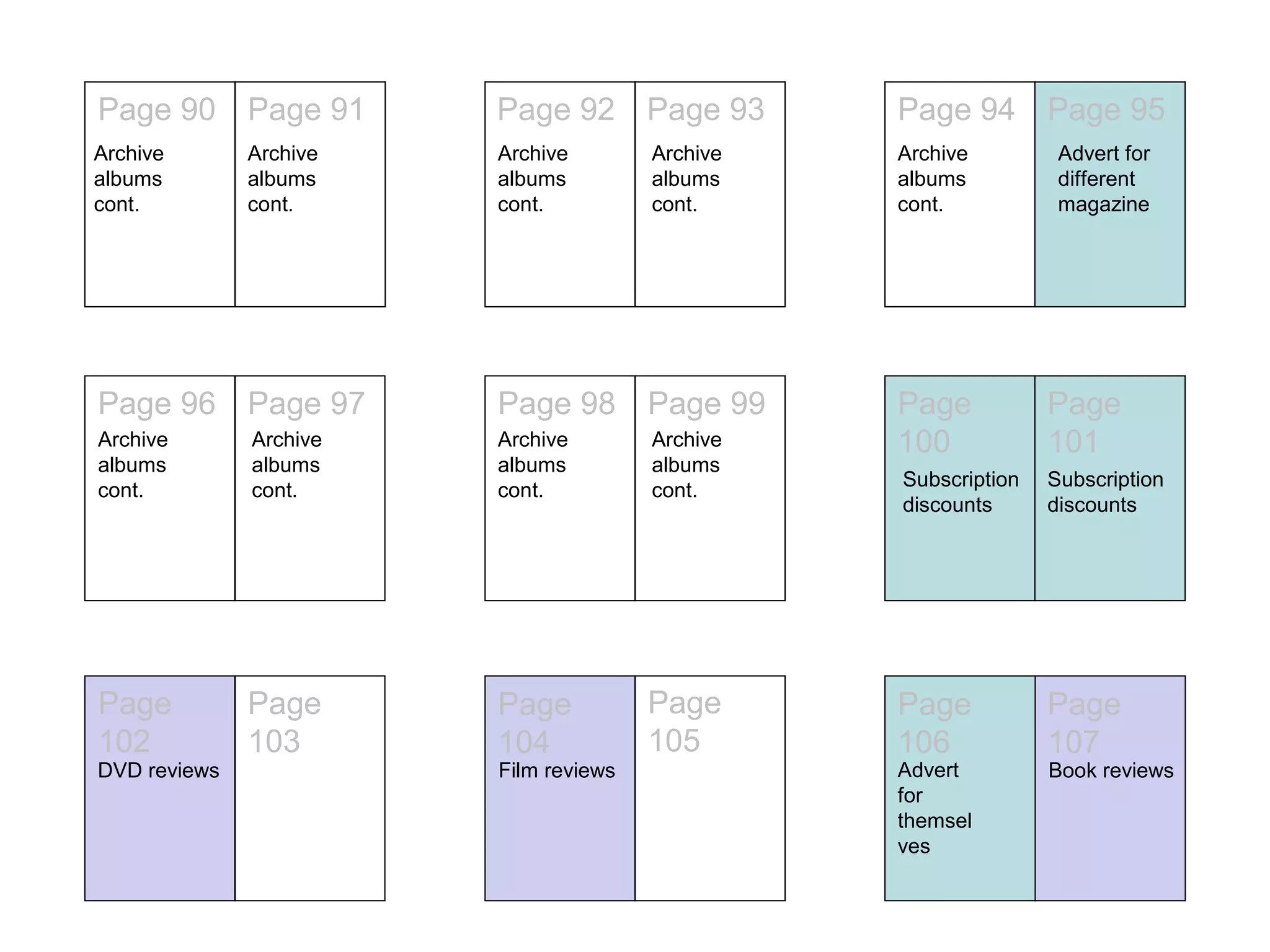 Flatplan grid | PPT