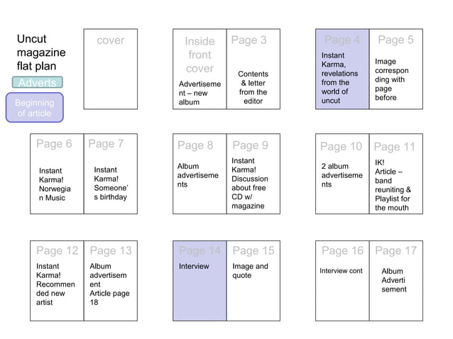 Flatplan grid | PPT