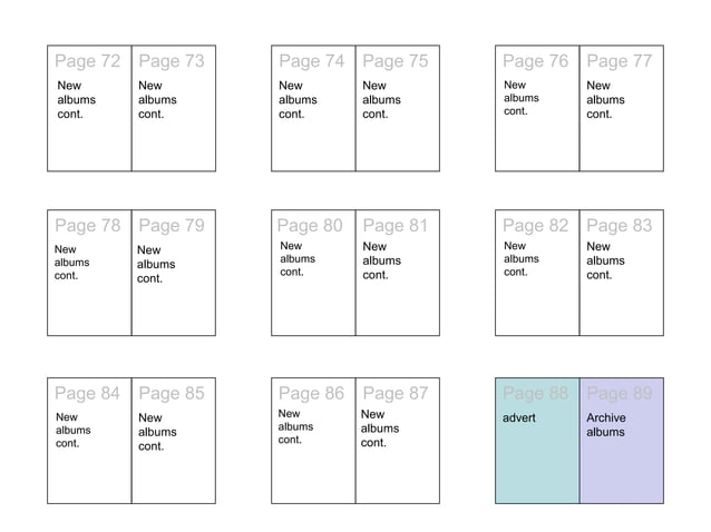 Flatplan grid | PPT