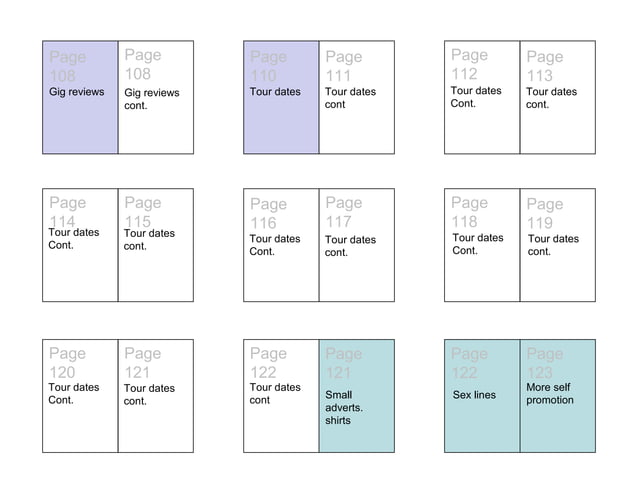 Flatplan grid | PPT