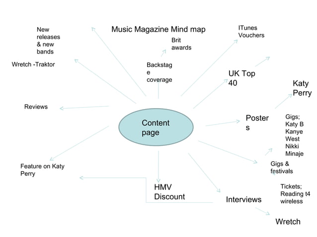 Flat plan media | PPT