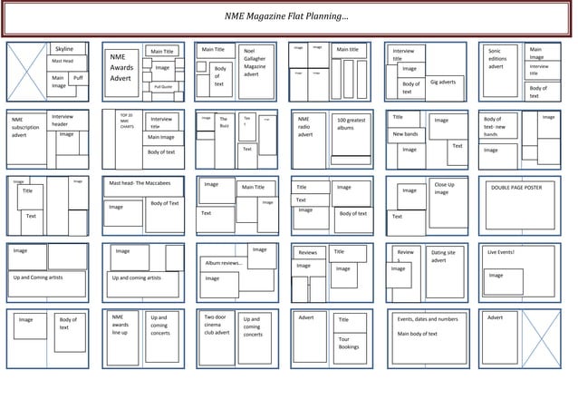 Flat Plan- Nme Magazine | DOCX