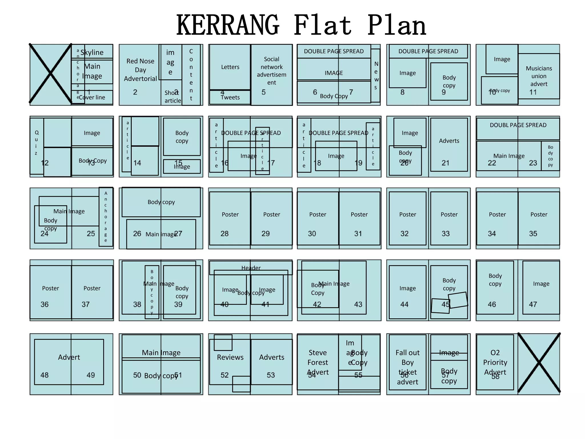 Flat plan (Kerrang) | PPT