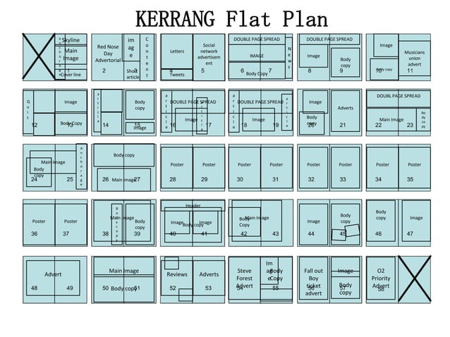 Flat plan (Kerrang) | PPT