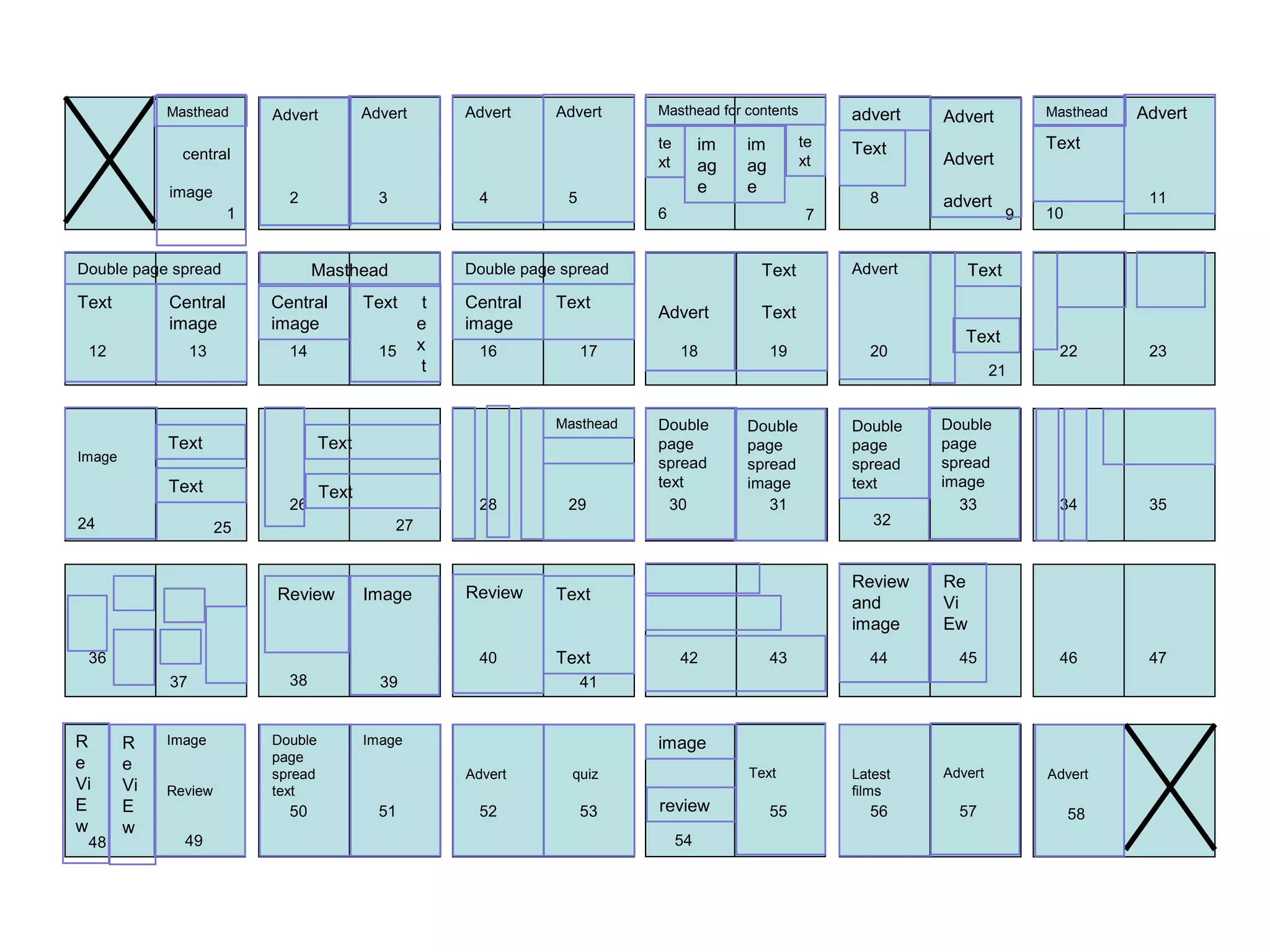 Flat plan q magazine | PPT