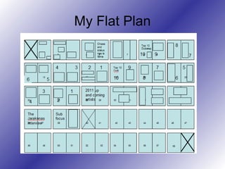 Flat plans | PPT