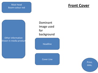 Flat plans media | PPT