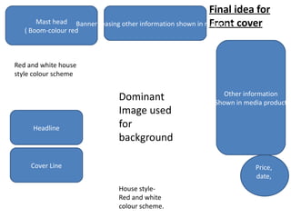 Flat plans media | PPT