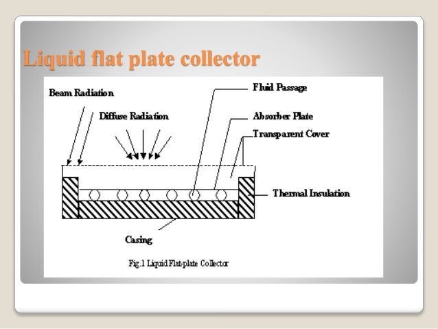 Flat plate collector by SAURABH KUMAR YADAV Flat plate collector by SAURABH KUMAR YADAV
