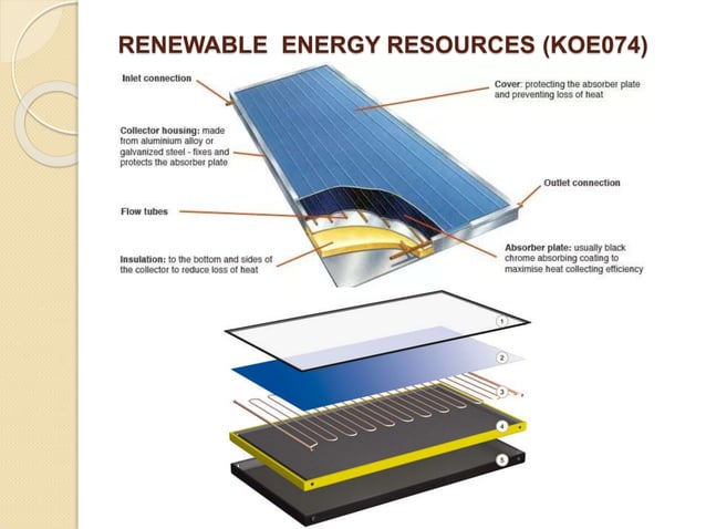 Flat plate collectors.pptx | Physics | Science