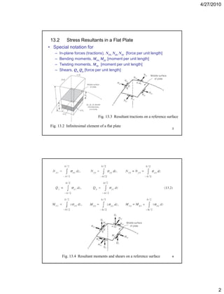 Flat plate deflection-chapter13 (1) | PDF